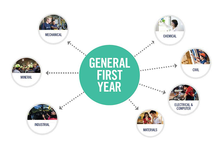 General-First-Year - Future Engineering Undergraduates